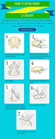 How to Break Down a Chicken + 27 Legs, Thighs, Wings Chicken Recipes!